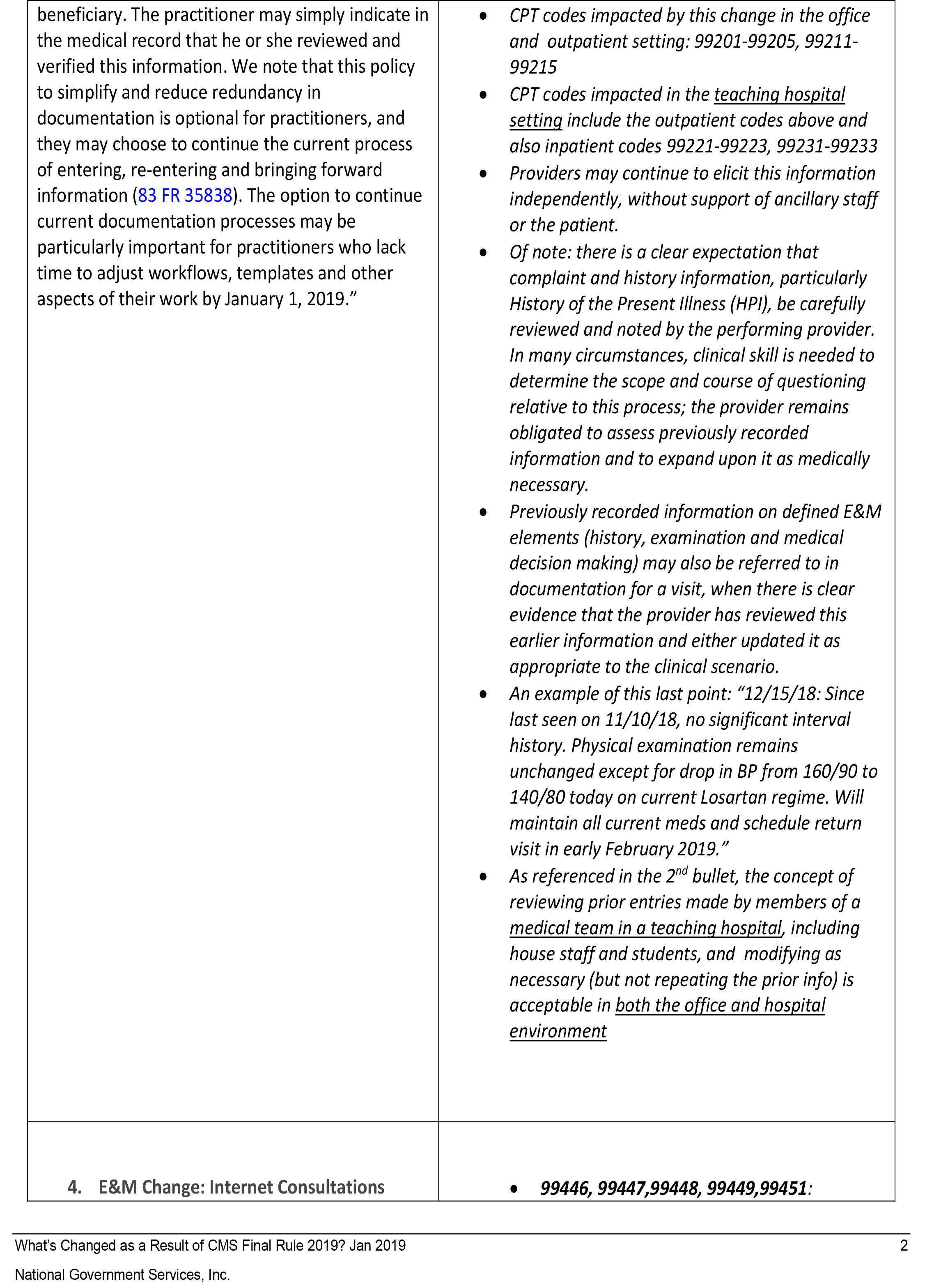 What’s Changed as a Result of CMS Final Rule 2019 - Starling Physicians