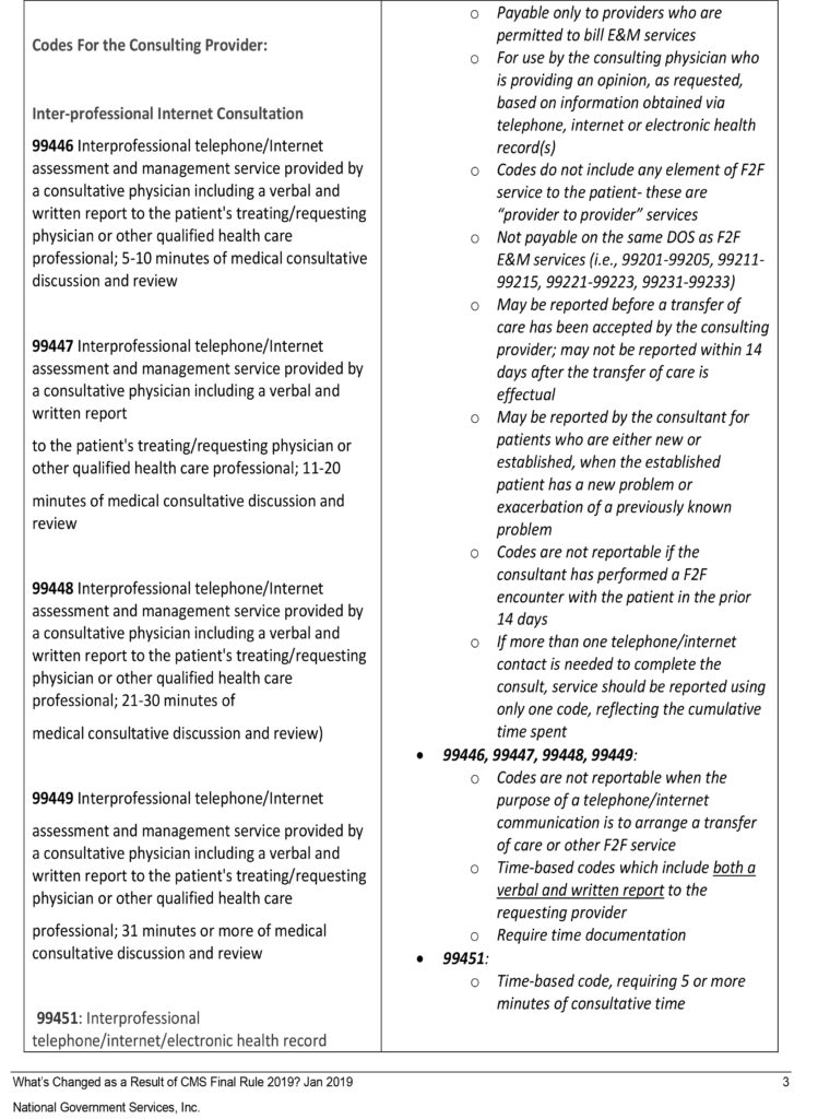 What’s Changed as a Result of CMS Final Rule 2019 - Starling Physicians