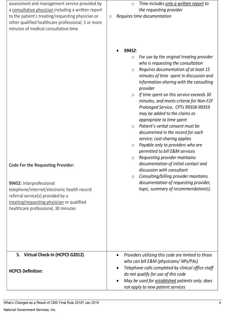 What’s Changed as a Result of CMS Final Rule 2019 - Starling Physicians