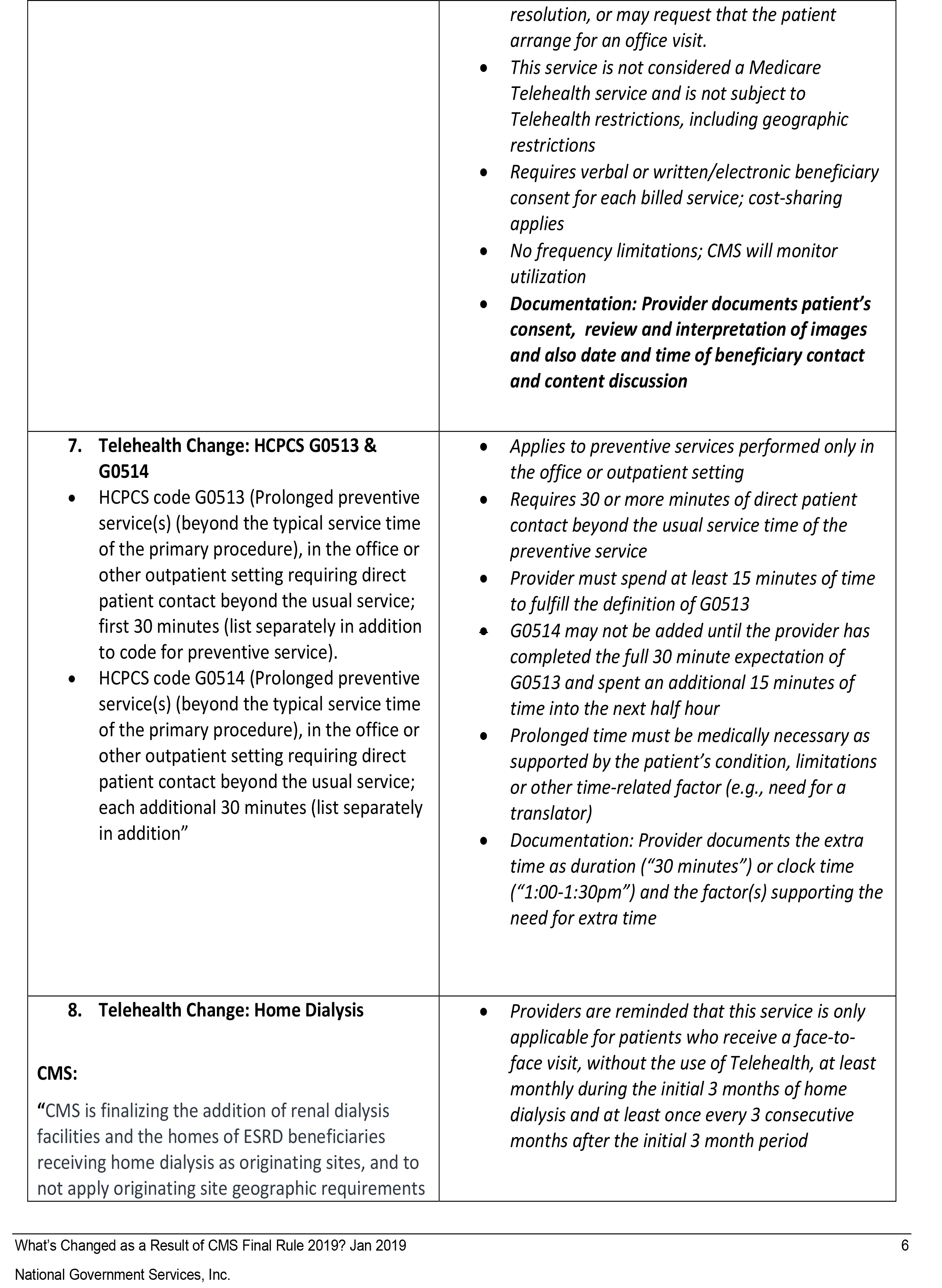 What’s Changed as a Result of CMS Final Rule 2019 - Starling Physicians