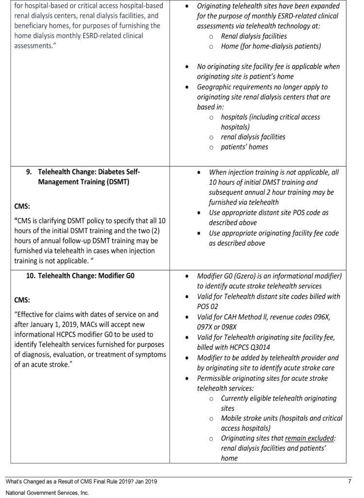 What’s Changed as a Result of CMS Final Rule 2019 - Starling Physicians