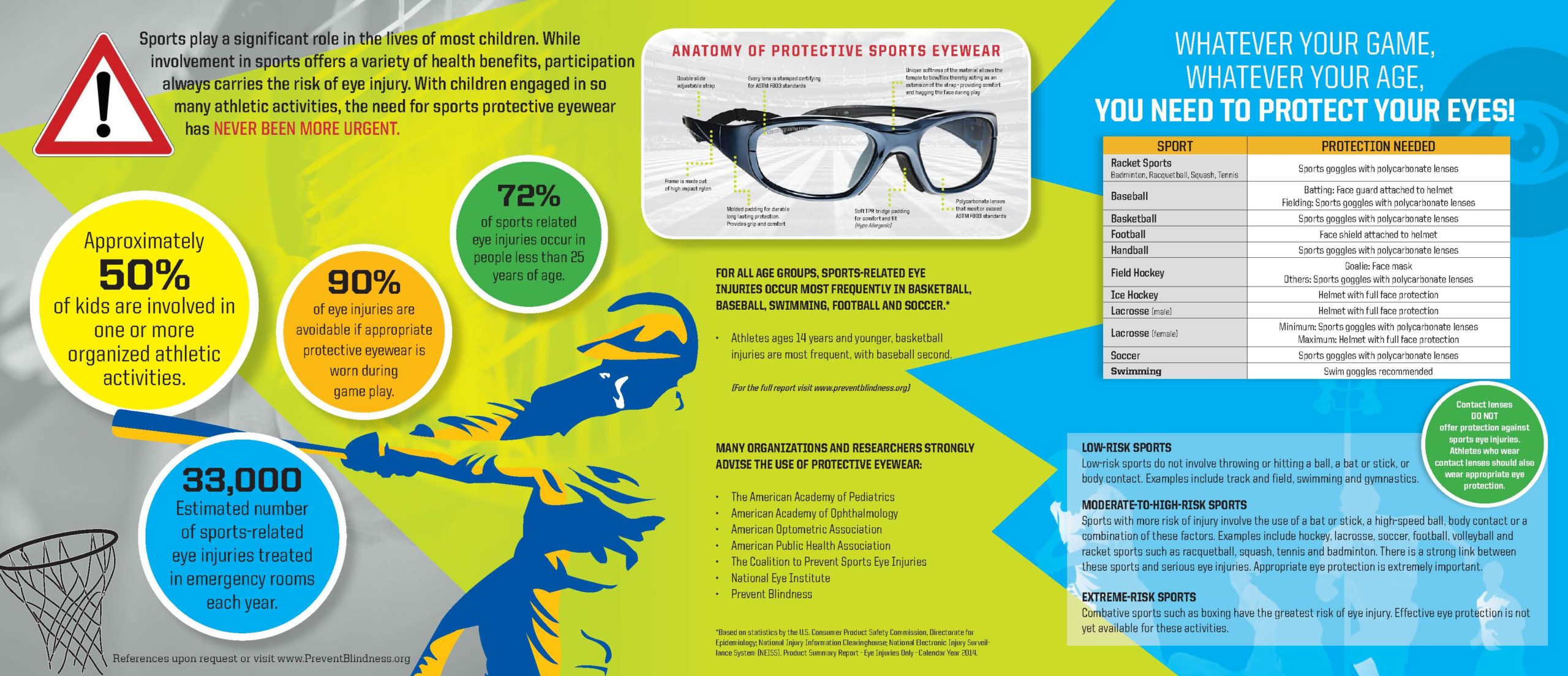 Sports-Related Eye Injuries - Starling Physicians Sports-Related Eye Injuries - Starling Physicians